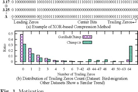 Figure 1 From Erasing Based Lossless Compression Method For Streaming