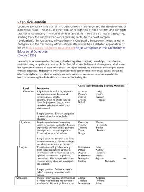 Cognitive Domain Pdf Reading Comprehension Critical Thinking
