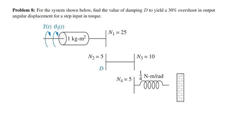 Solved Problem For The System Shown Below Find The Value Chegg