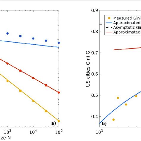 maximal inequality regime a dots show the finite size difference