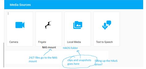 [solved] Hassos Mount Nas Network Share Share Your Projects Home Assistant Community