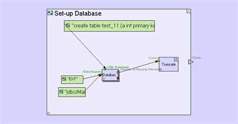 数据库记录处理元件16个 Database Update 库表sql处理 《可视化元件手册 帮助文档 教程》 极客文档