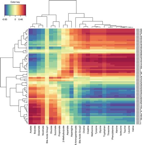 Canonical Partial Least Squares Analysis Cpls Reveals Strong Download Scientific Diagram