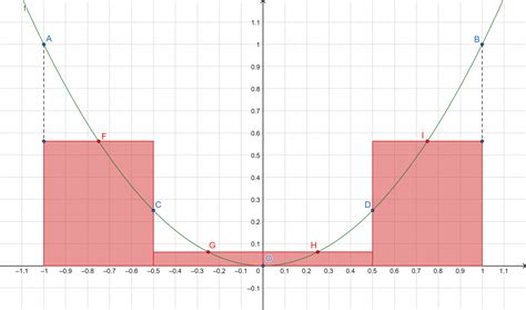 riemann sum calculator online solver with free steps