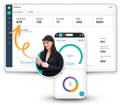 Outbound Call Performance Key Metrics And Kpis To Track