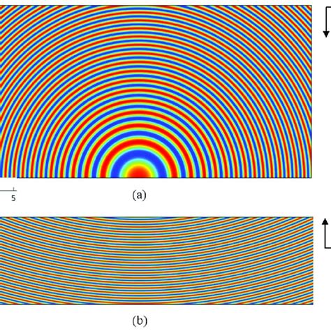 A A Section View Of The Pvl Optical Axis Phase Sinα In X−z Plane