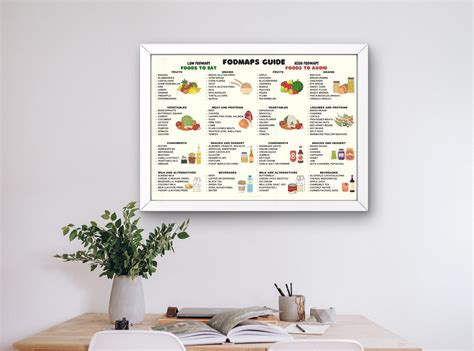 Fodmap Poster Fodmap Food List Fodmap Diet Guide Low Fodmap High