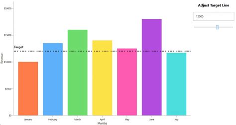 how to create and dynamically update target line for wpf chart