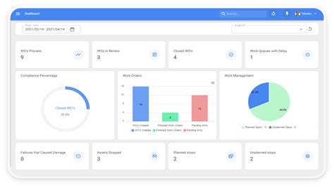 I Evaluated The Best CMMS SoftwareWhat You Need To Know