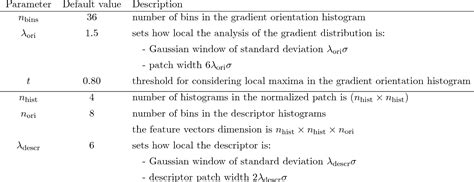 Table 4 From Anatomy Of The Sift Method Semantic Scholar