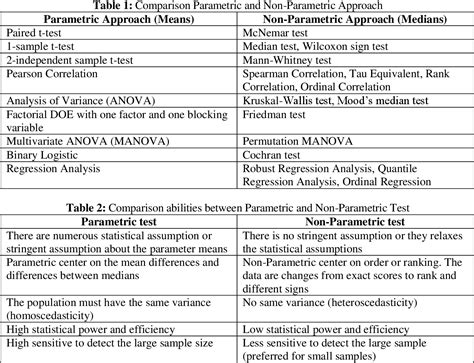 Figure 1 From The Likert Scale Analysis Using Parametric Based