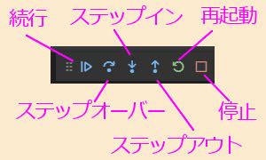 VSCodeJavaScriptとHTMLを作成編集してデバッグする