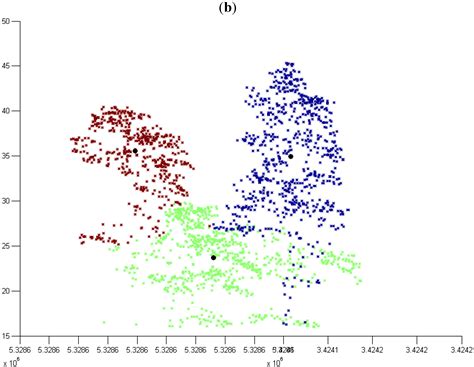 Remote Sensing Free Full Text Comparative Analysis Of Clustering Based Approaches For 3 D