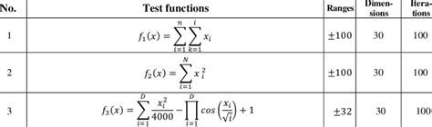 Twelve Selected Test Benchmark Function Functions Download Scientific Diagram