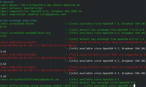 Ssh Audit Primer Audit Your SSH Server ITTAVERN
