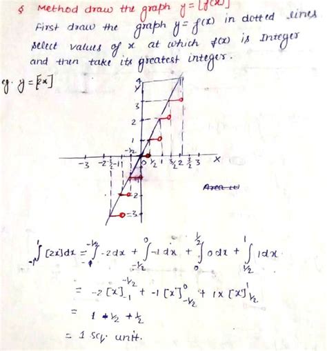 Basic Calculus Problems