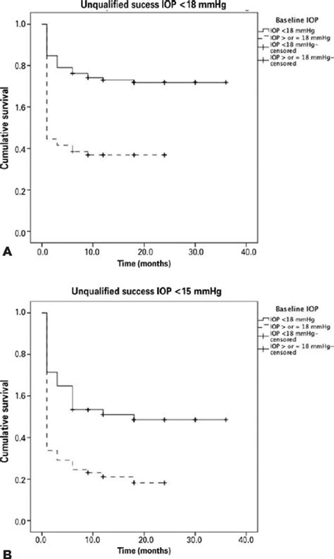 Scielo Brasil Trabecular Microbypass As Replacement Therapy In