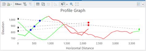 Create Profile Graphs—arcgis Pro Documentation