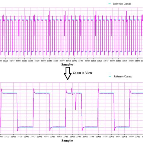Experimental Test Results For Conventional Pi Control On Position