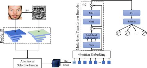 Figure 2 From Robust Facial Expression Recognition With Convolutional