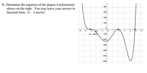 Solved 9 ﻿determine The Equation Of The Degree 6