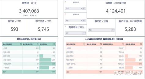 这是我见过最好用的销售预测模型！附完整解析 知乎
