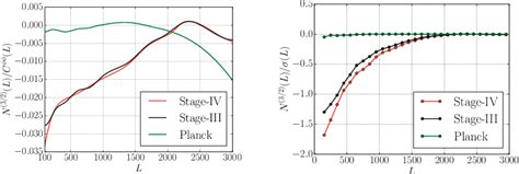 Figure 2 From A Bias To Cmb Lensing From The Bispectrum Of Large Scale