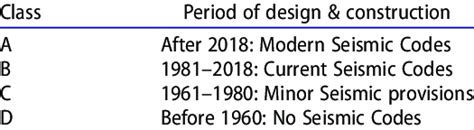 Class Definition For Parameter P2 Download Scientific Diagram
