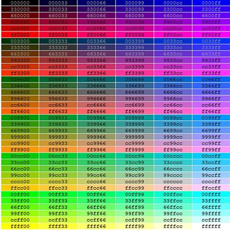 Как сделать красивую таблицу в Html Готовые Css стили для таблиц