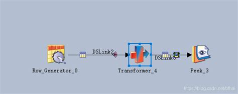 Datatage中parameter Set的使用ad Parameter Set Csdn博客