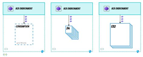 dive into azure container apps workload profiles codit