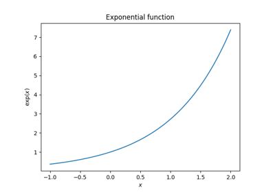 Basics Gallery With Matplotlib Sphinx Gallery Dev Git Documentation