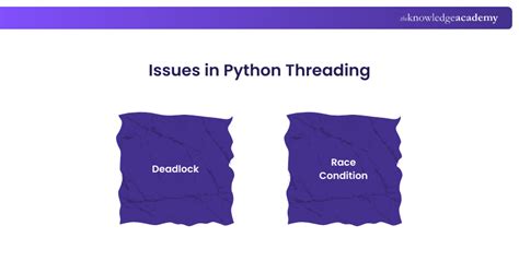 Threading In Python Definition Issues And Best Practices