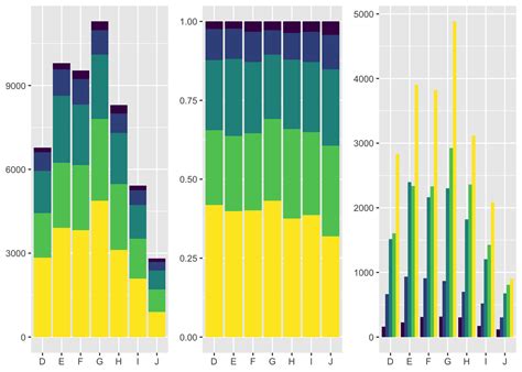 Chapter 3 Advanced Ggplot2 R For Data Science Chapter 3 Advanced Ggplot2 R For Data Science