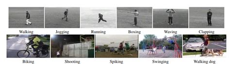 Examples Of Video Frames From Action Datasets From Kth Top Row