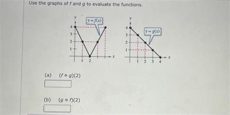 Solved Use The Graphs Of F And G To Evaluate The Functions Chegg