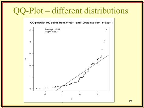 The Symmetry Statistic Ppt Download