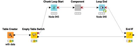 Try Catch — Nodepit
