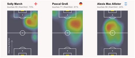 Combine Multiple Touchmaps Into One Graph Adding Elements Like Flags