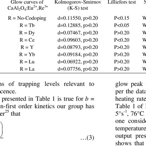 output of statistical tests download table