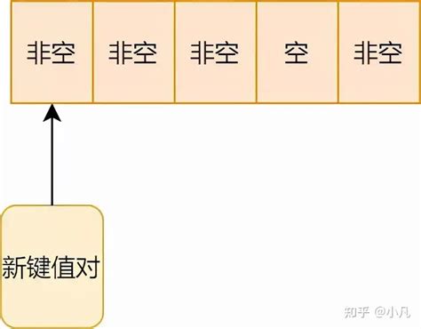 阿里面试官谈谈对Redis哈希表的理解 脉脉
