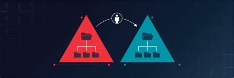Active Directory Migration Tool Admt Your Essential Guide