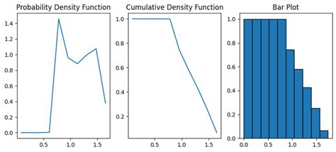 Pore Size Distribution — Porespy Documentation