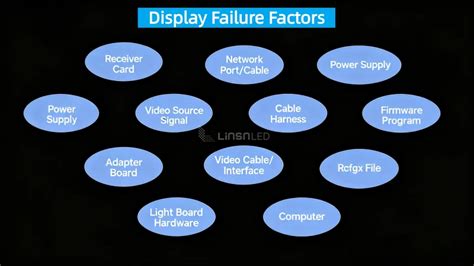 Led Display Not Working Troubleshooting Guide