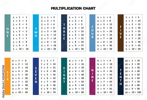Multiplication Table Chart Vector Stock Vector Adobe Stock
