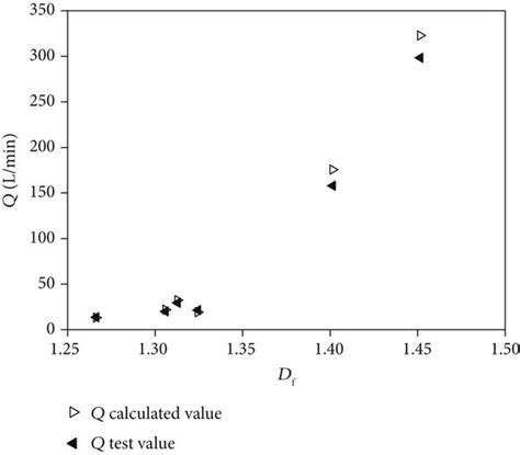 Comparison Of Theoretical Model And Water Injection Test Q Download