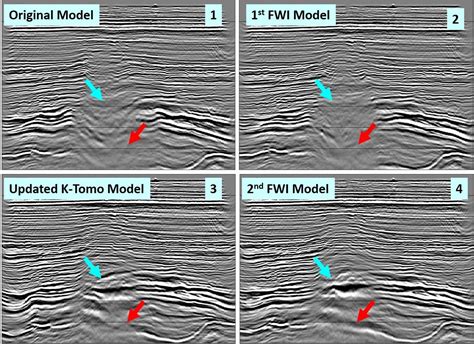 fwi imaging — in depth