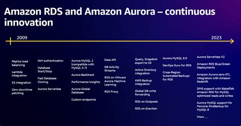 Supercharge Your MySQL Database On AWS AWS Database Blog