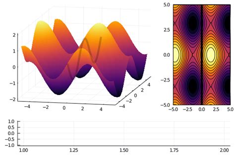 Data Visualisation In Julia Implementation With Plotsjl