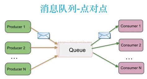 Workerman的redis Queue队列消费实例workerman消息队列 Csdn博客